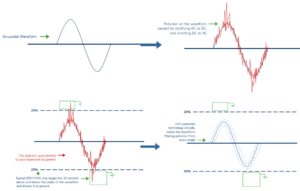 EP Technology - Environmental Potentials