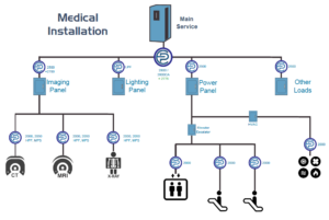 Sample Installations - Environmental Potentials