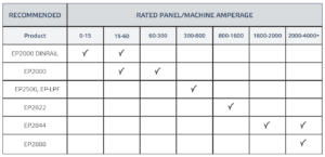 Application Guide - Environmental Potentials