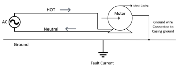 Understanding Neutral, Ground, Grounding, and Bonding - Environmental ...