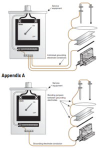 Understanding Neutral, Ground, Grounding, and Bonding - Environmental ...