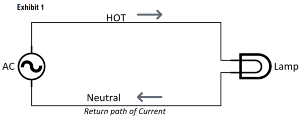 Understanding Neutral, Ground, Grounding, and Bonding - Environmental ...