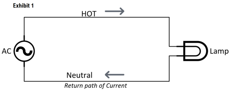 Understanding Neutral, Ground, Grounding, and Bonding - Environmental ...