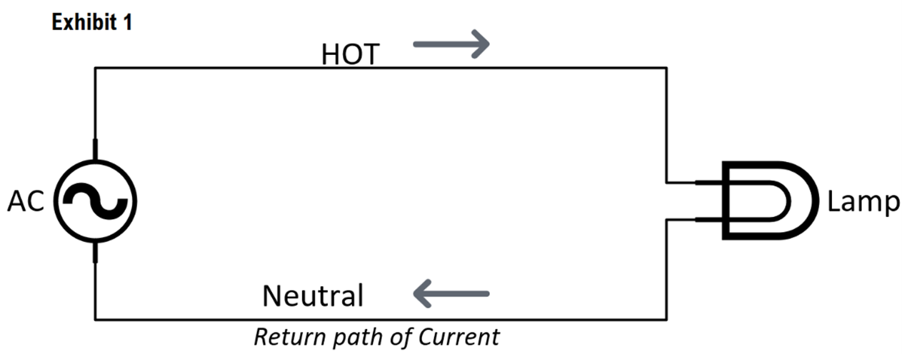 Understanding Neutral, Ground, Grounding, and Bonding - Environmental ...
