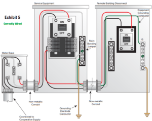 Understanding Neutral, Ground, Grounding, and Bonding - Environmental ...