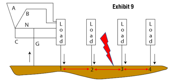 Understanding Neutral, Ground, Grounding, and Bonding - Environmental ...