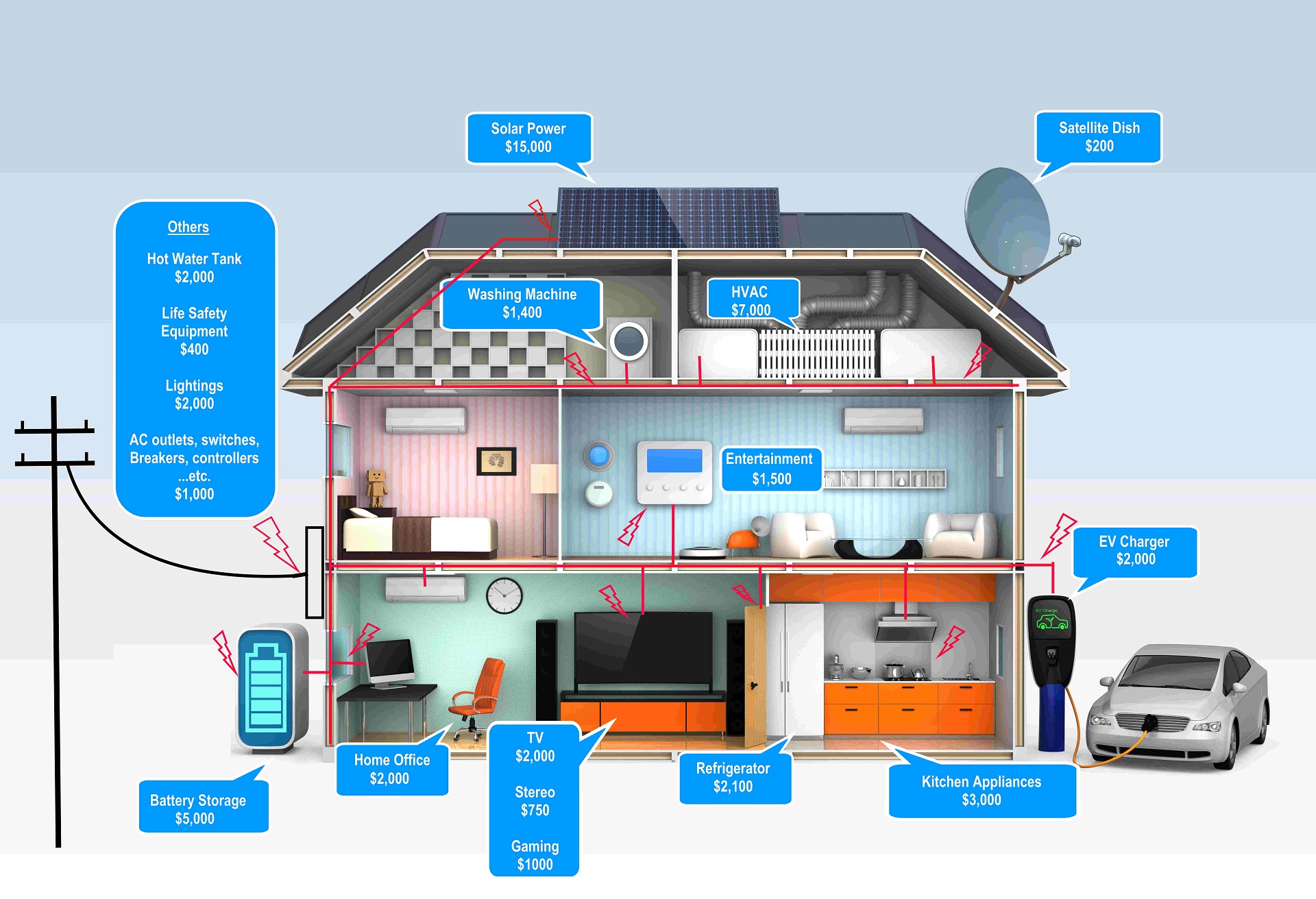 Residential Electrical Filters - Environmental Potentials