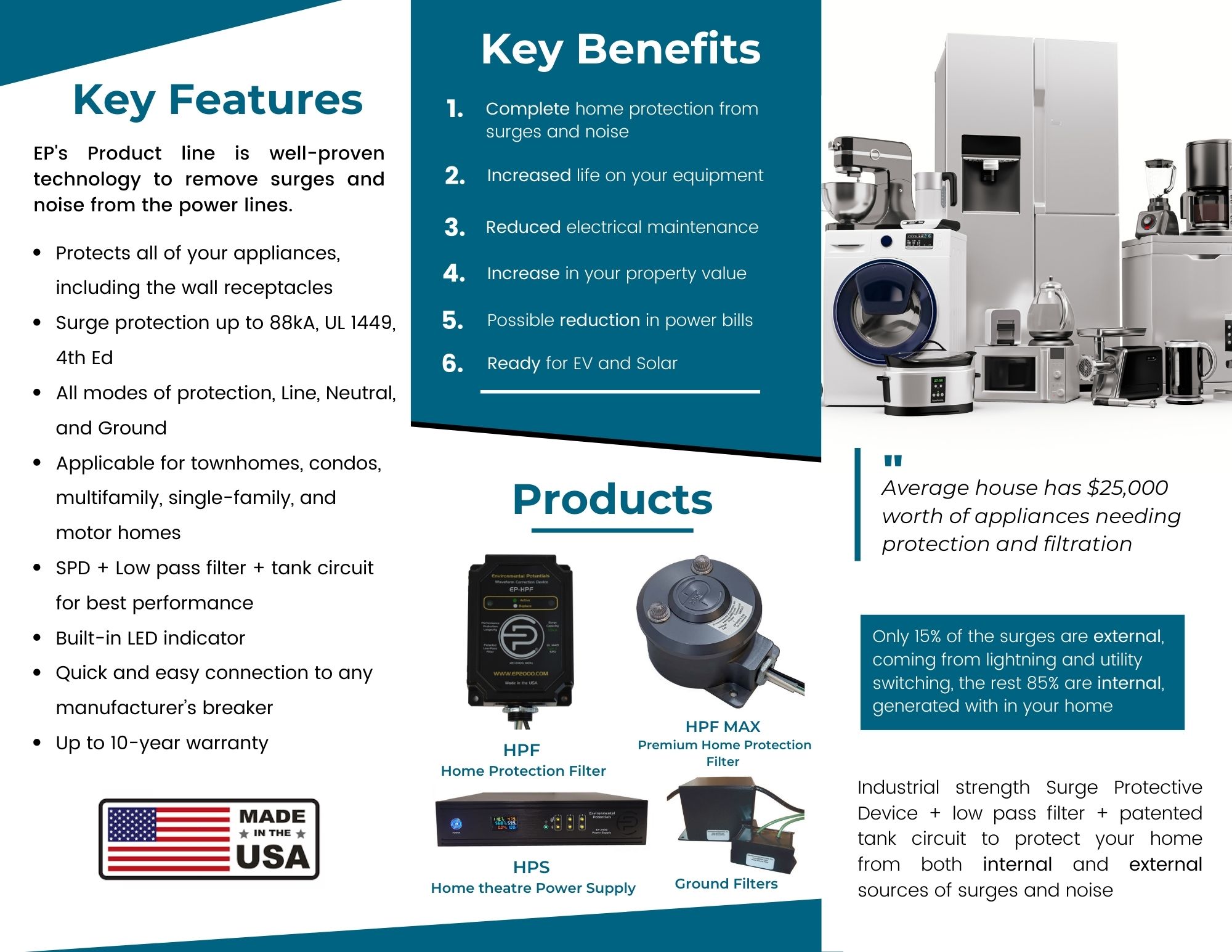 Residential Electrical Filters - Environmental Potentials